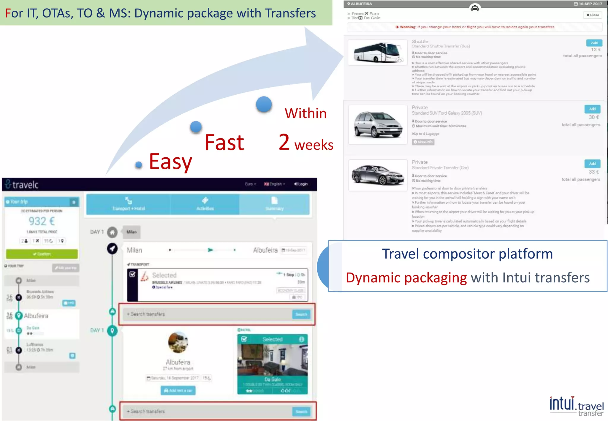 Intui.travel transfer for Affilates 2019 | PPT
