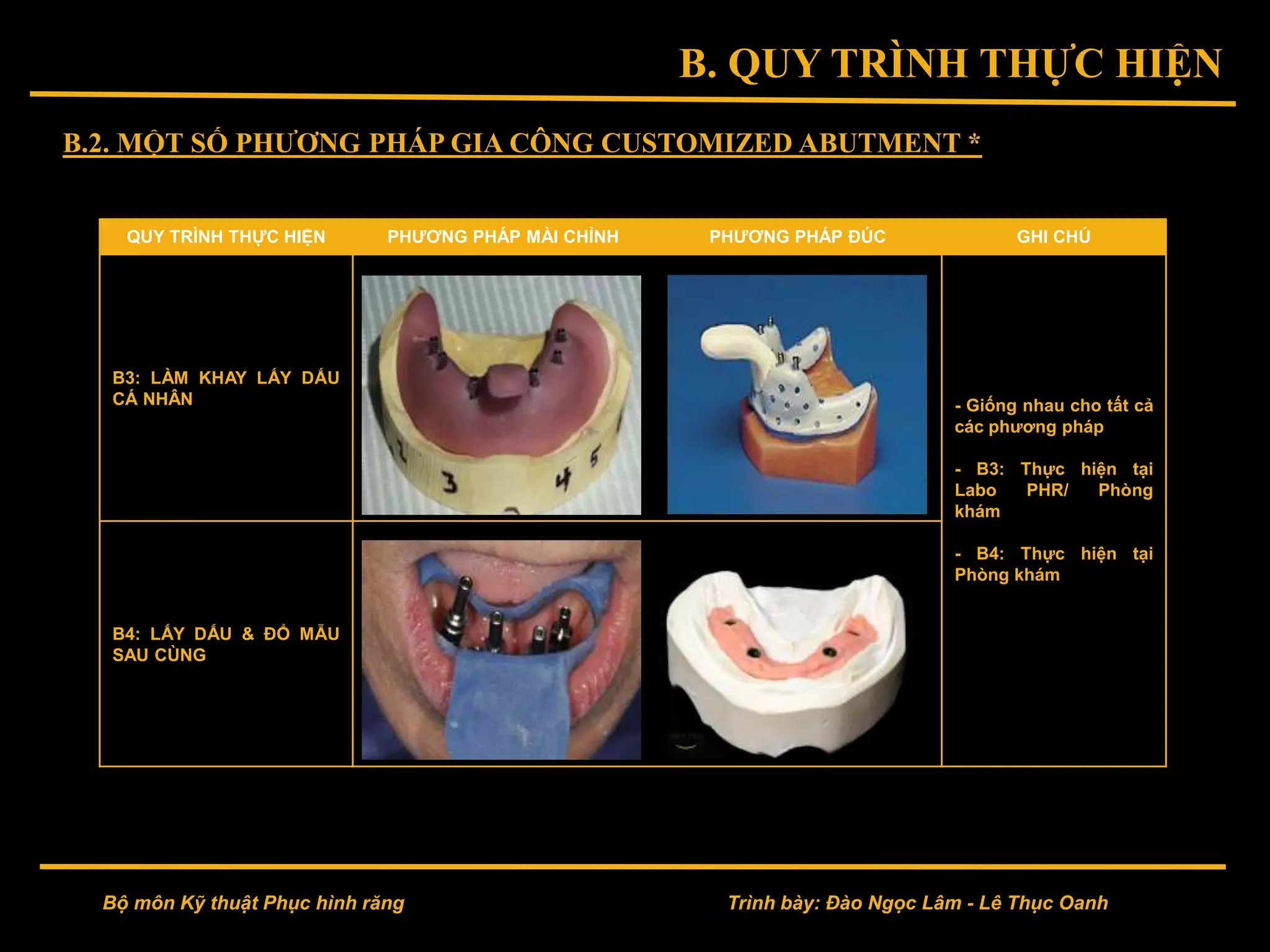 Tru phuc hinh ca nhan trong cong nghe CAD/CAM - Ly thuyet va thuc te (P.1) | PPT