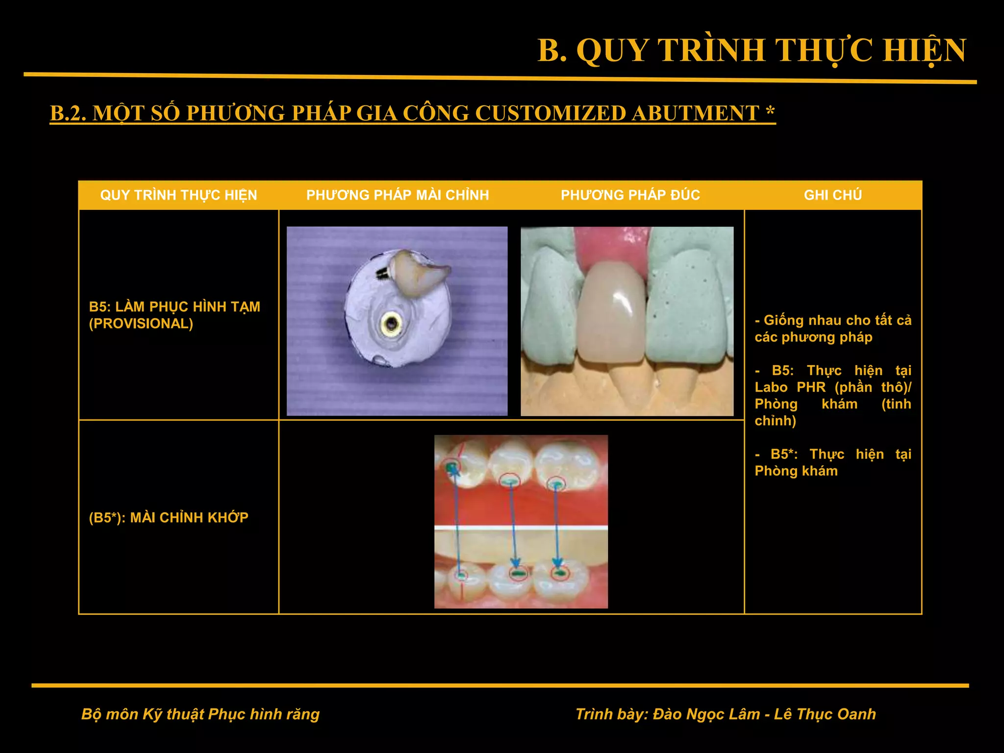 Tru phuc hinh ca nhan trong cong nghe CAD/CAM - Ly thuyet va thuc te (P.1) | PPT