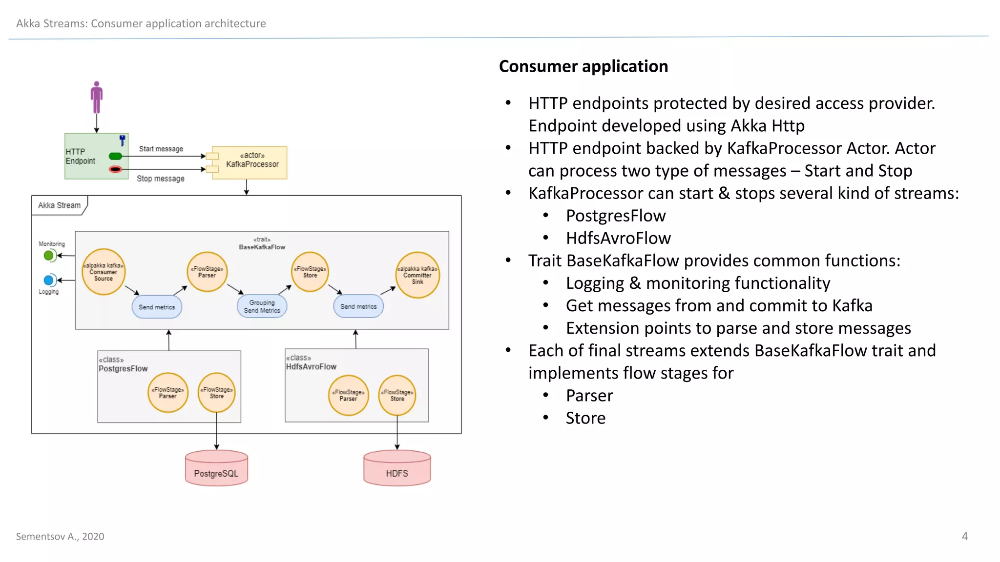 Solution for events logging with akka streams and kafka | PPT