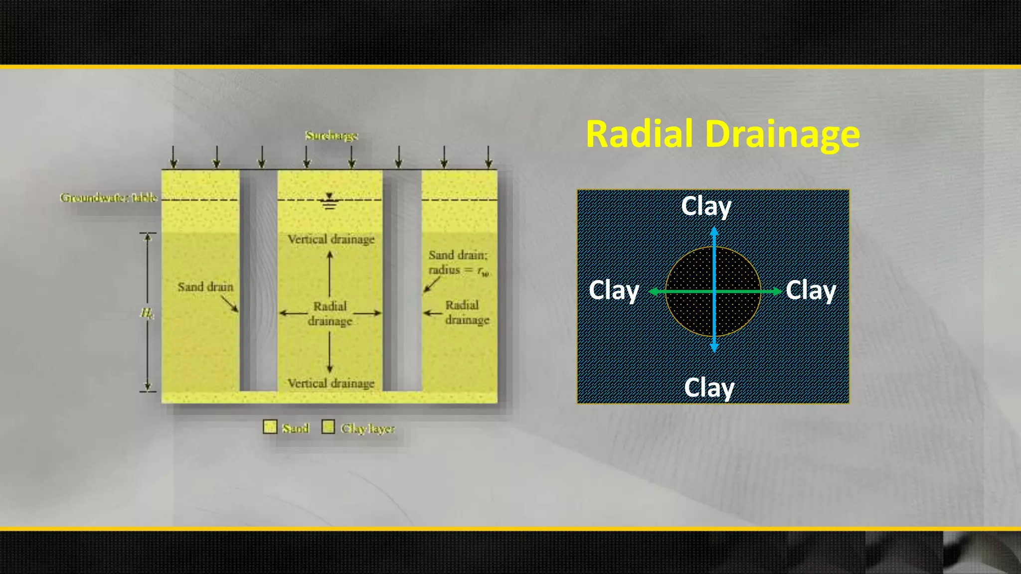 Solution for radial consolidation | PPT