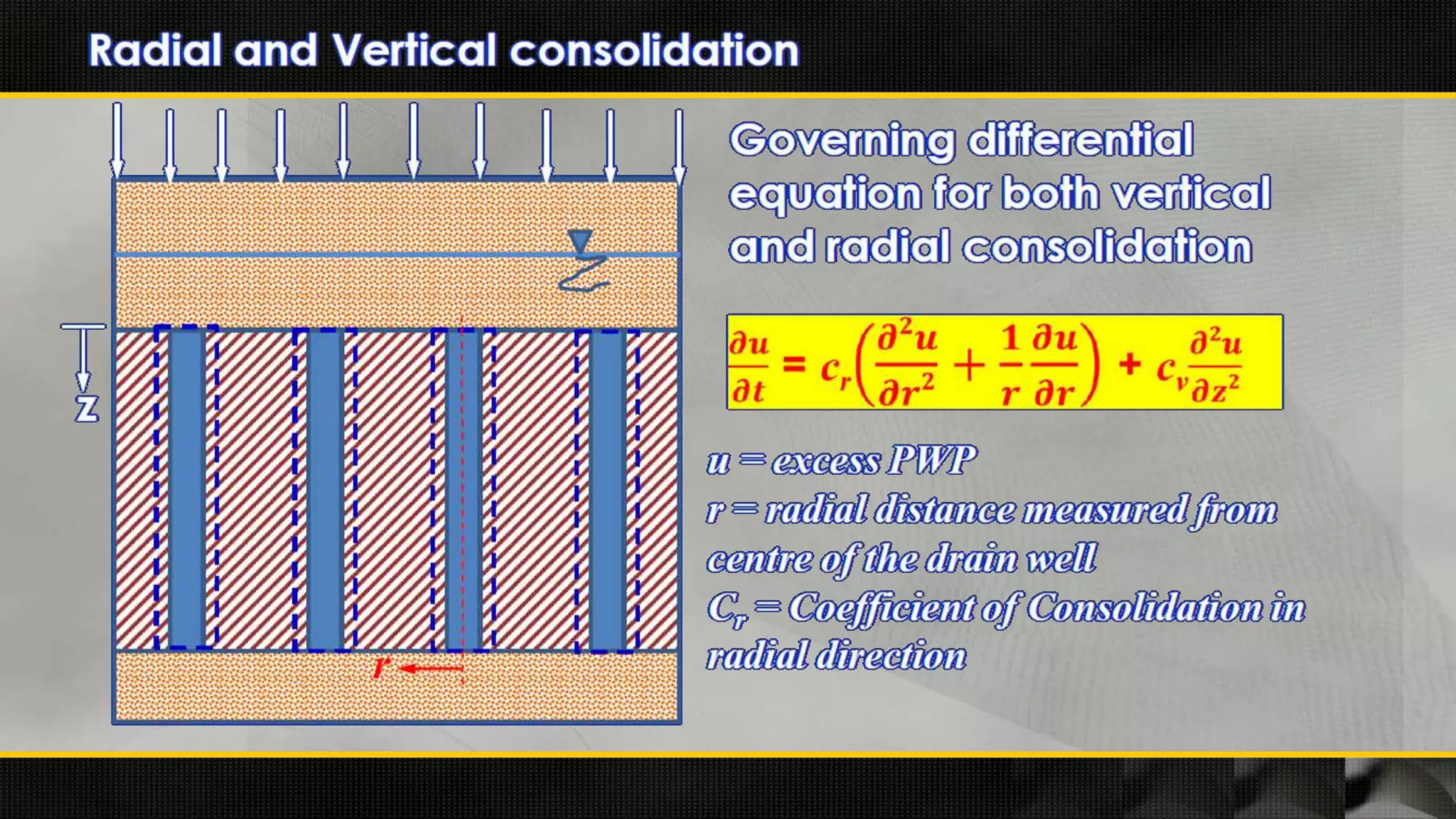 Solution for radial consolidation | PPT