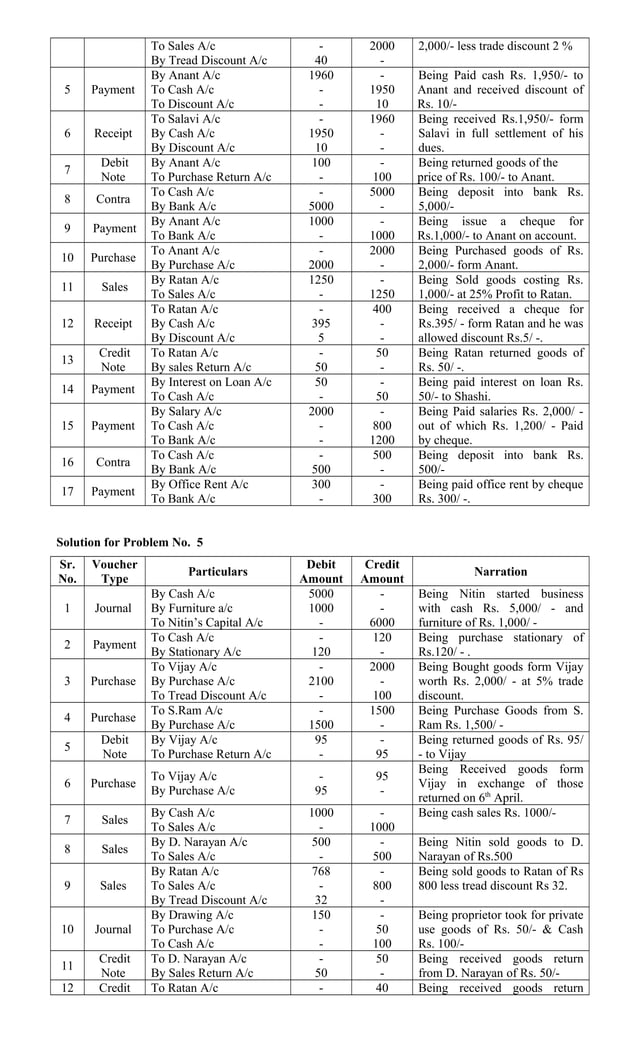 Solution for voucher entry problem | DOC