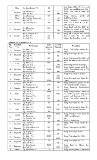 Solution for voucher entry problem | DOC