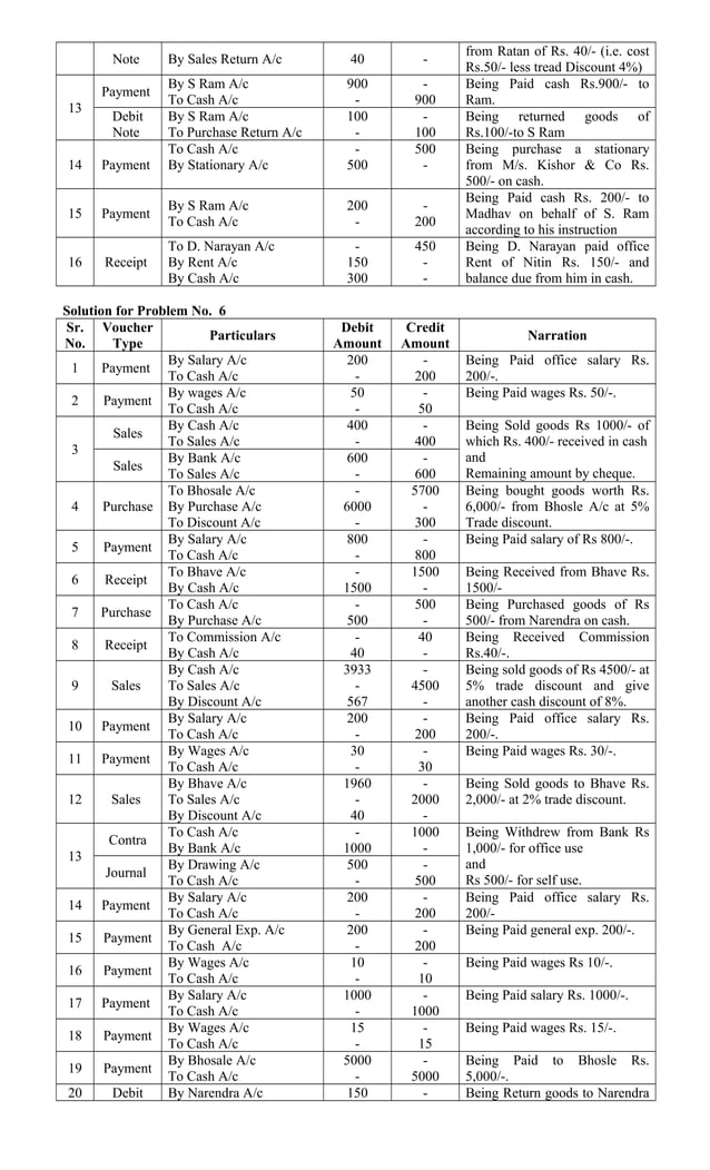 Solution for voucher entry problem | DOC