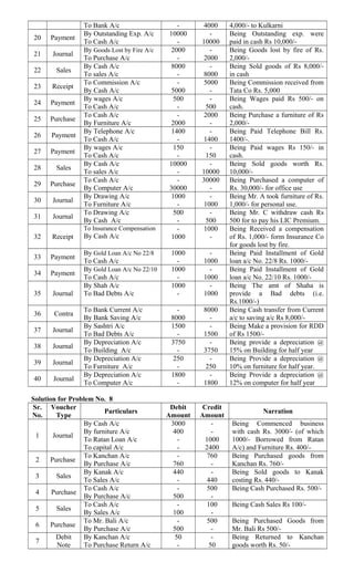 Solution for voucher entry problem | DOC