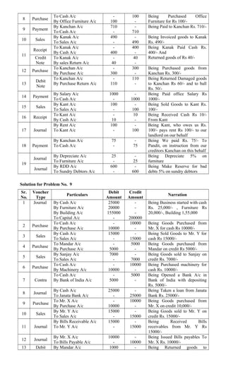 Solution for voucher entry problem | DOC