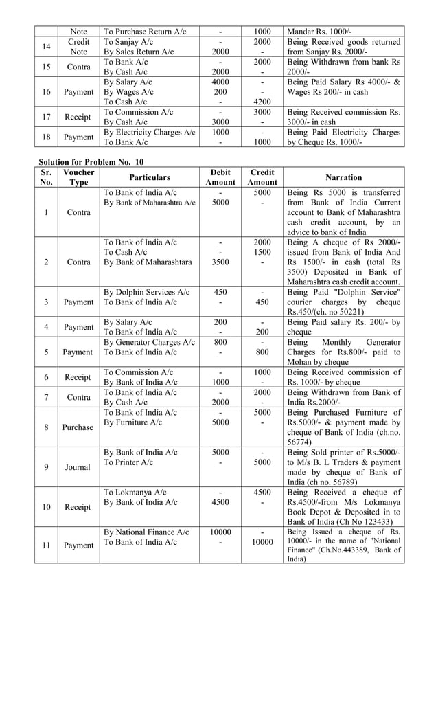 Solution for voucher entry problem | DOC
