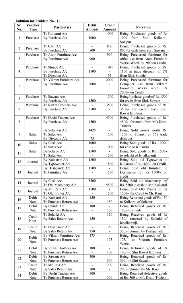 Solution for voucher entry problem | DOC