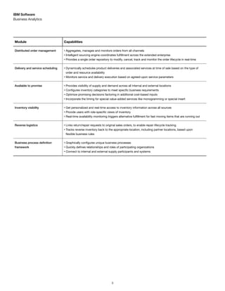 IBM Sterling Distributed Order Management | PDF