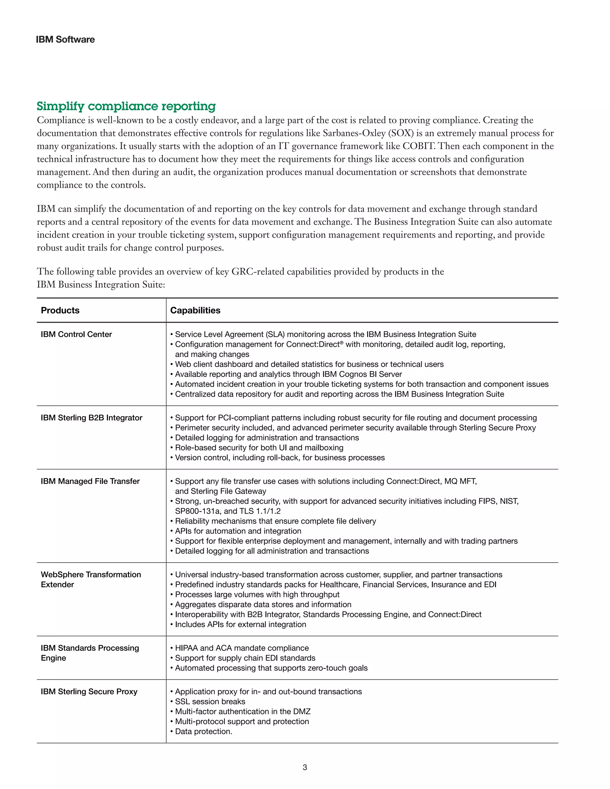IBM Governance, Risk and Compliance for Data Movement and Exchange | PDF