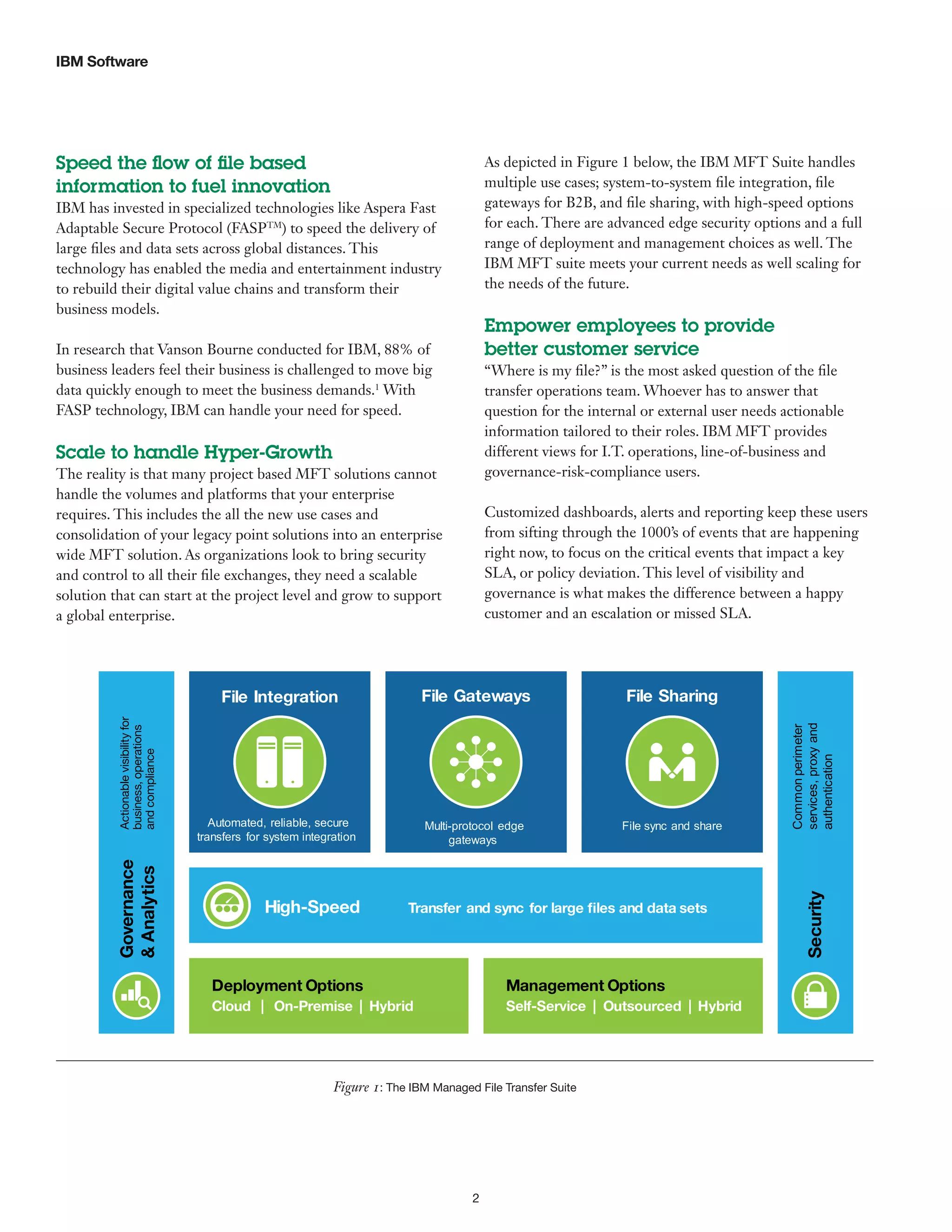 IBM Managed File Transfer Suite | PDF