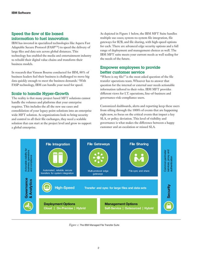 IBM Managed File Transfer Suite | PDF