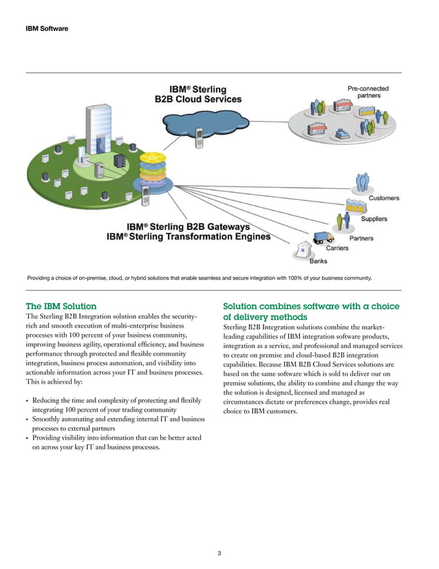 IBM Sterling B2B Integration | PDF