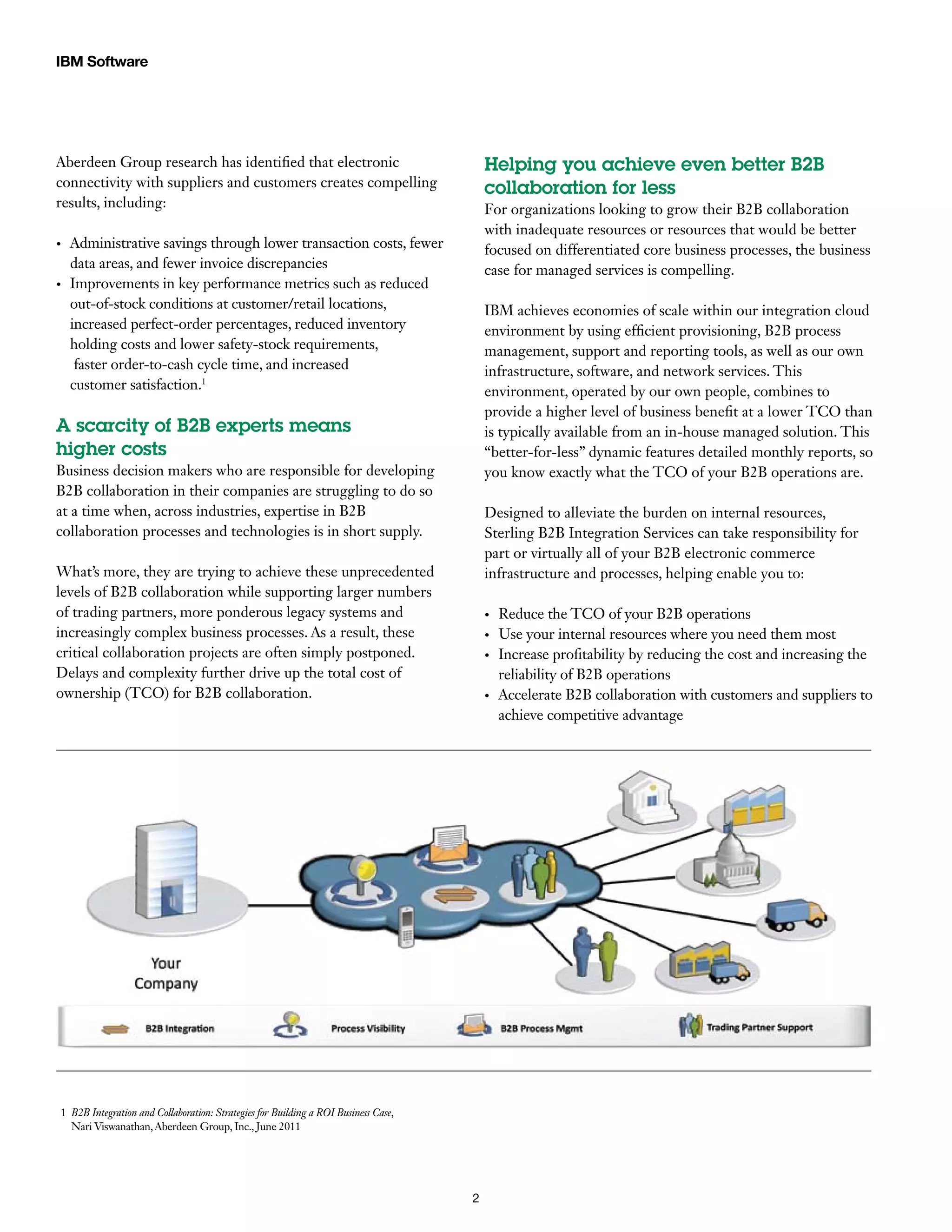 IBM Sterling B2B Integration Services | PDF