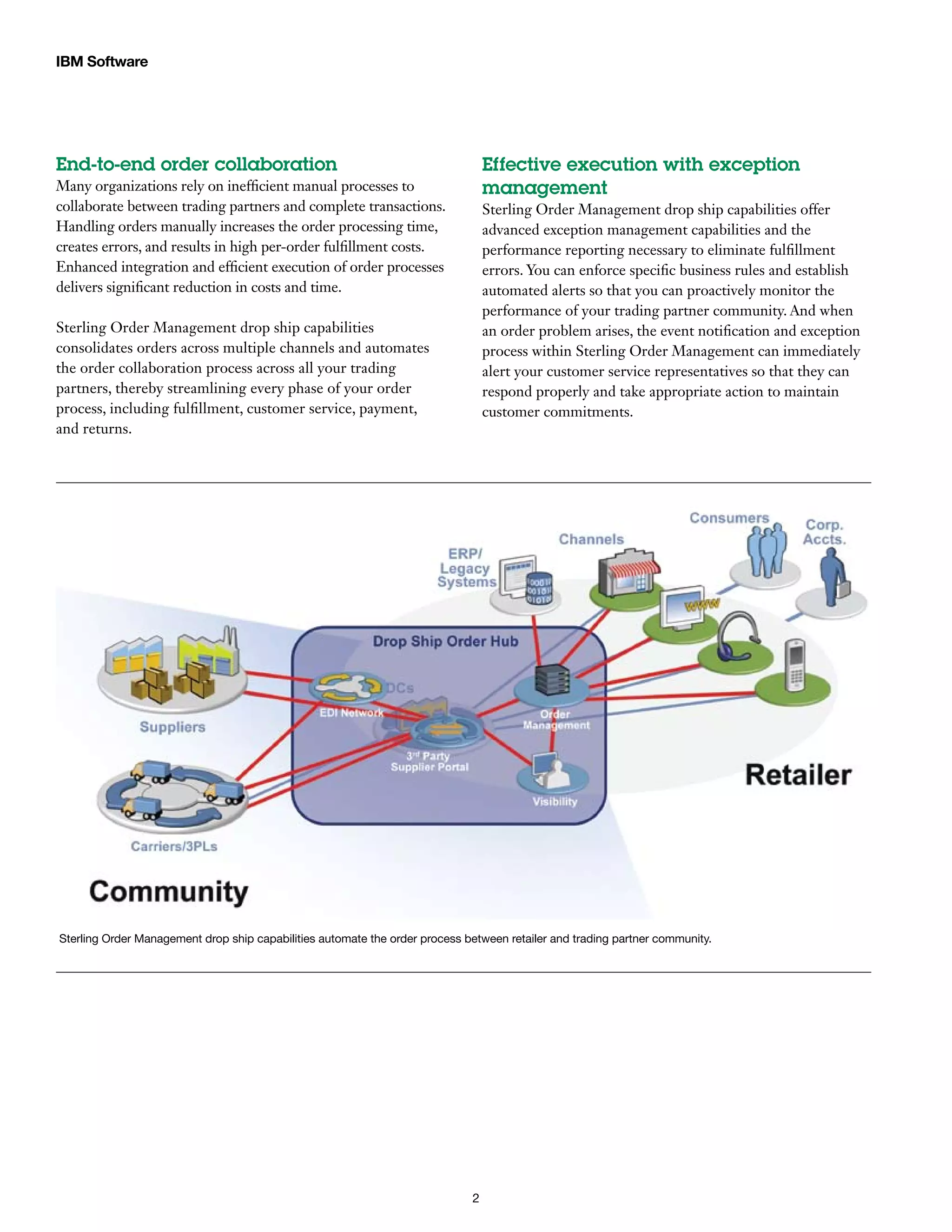 IBM Sterling Order Management Drop Ship Capabilities | PDF
