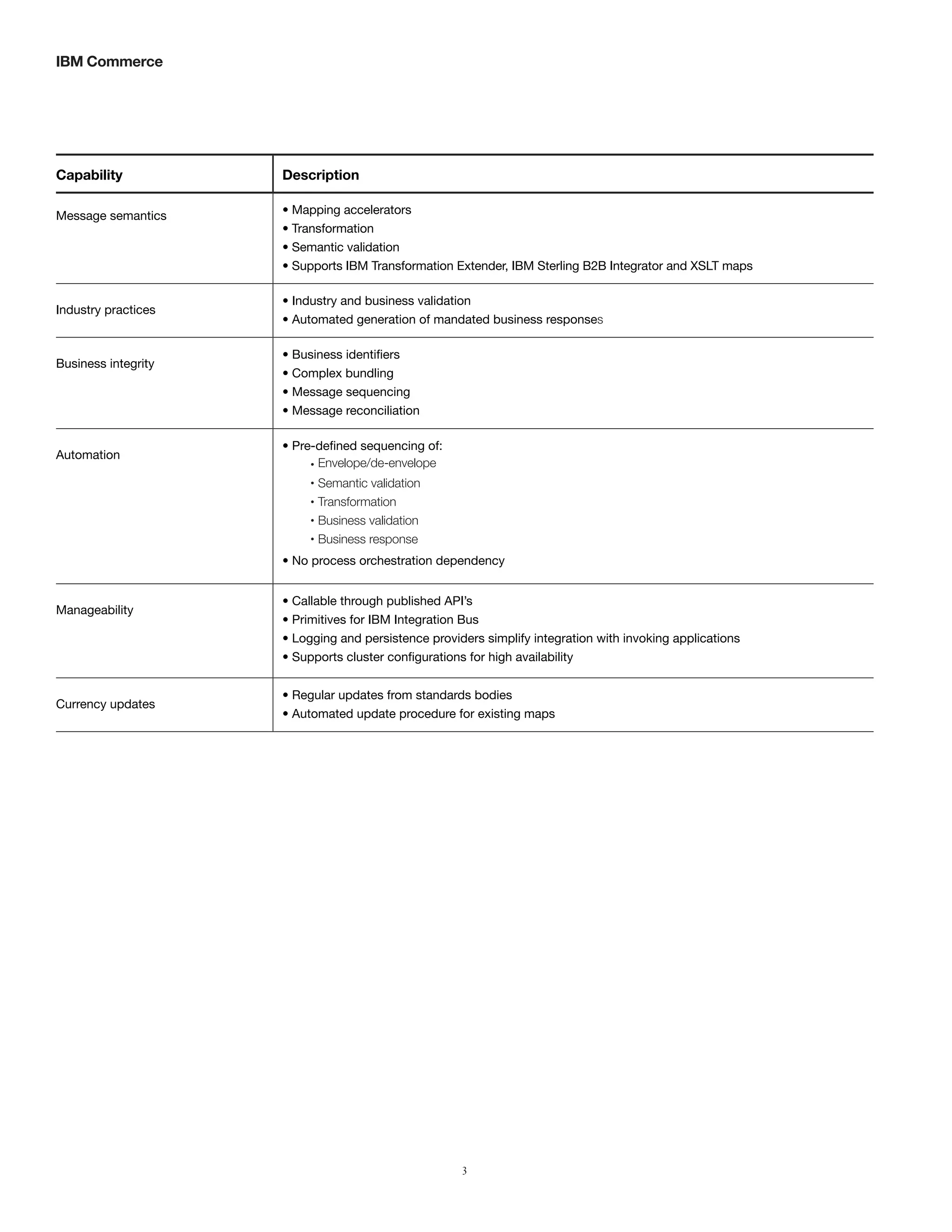 IBM Transformation Extender Advanced | PDF