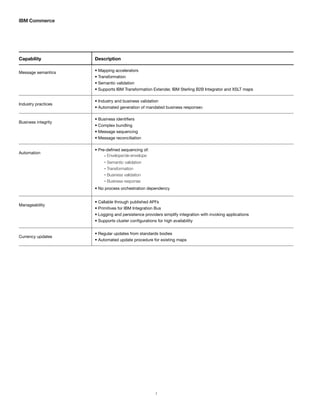 IBM Transformation Extender Advanced | PDF | Computer Software and Applications | Computing