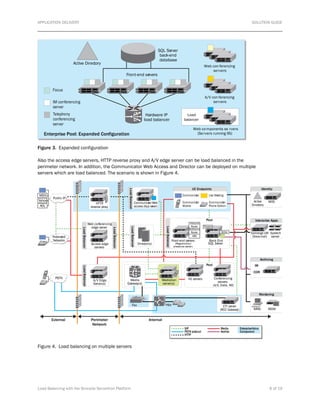 Solution guide -load balancing with the brocade server iron platform ...