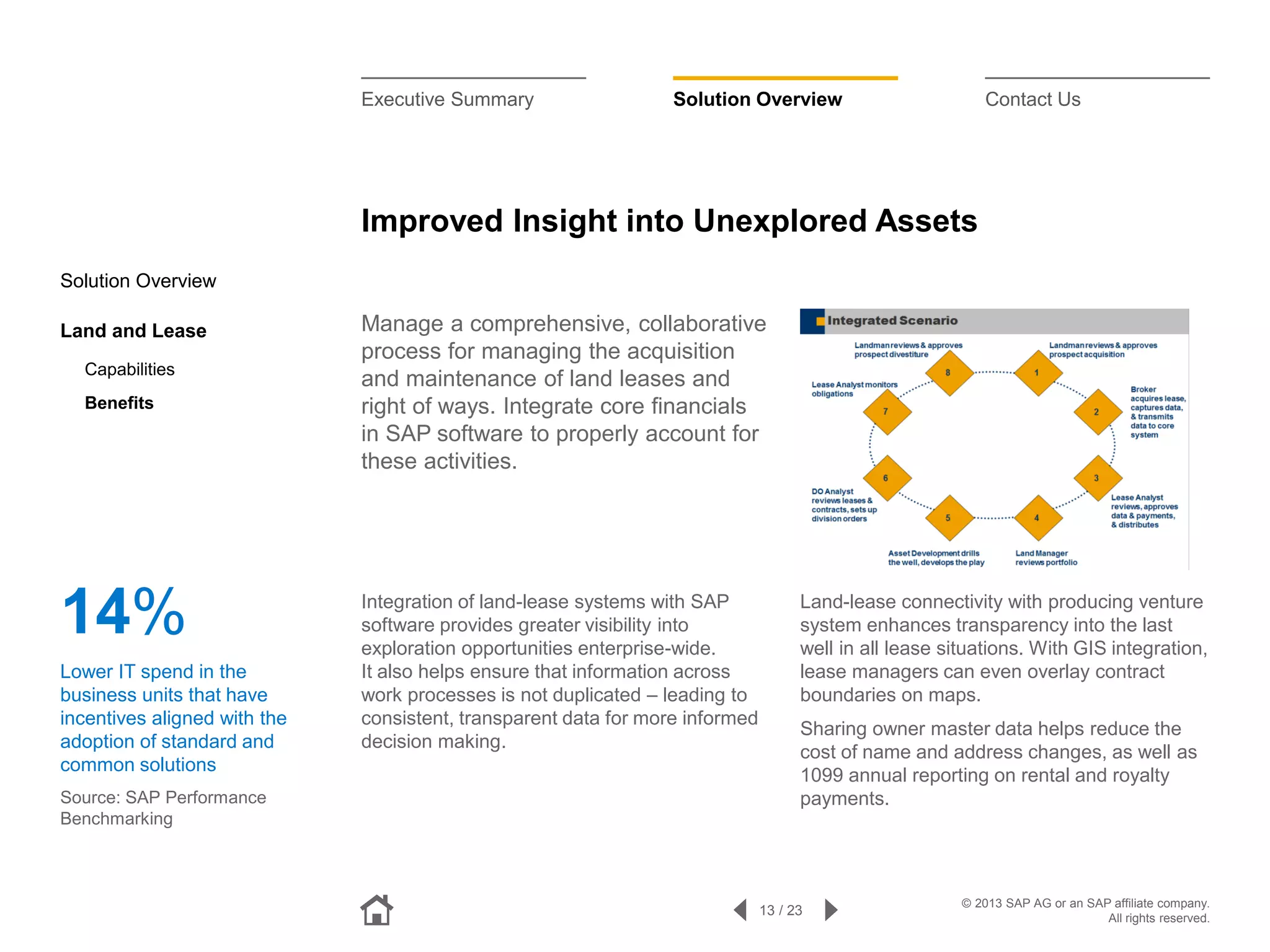 Solution in detail oil and gas hydrocarbon accounting for oil and gas | PDF