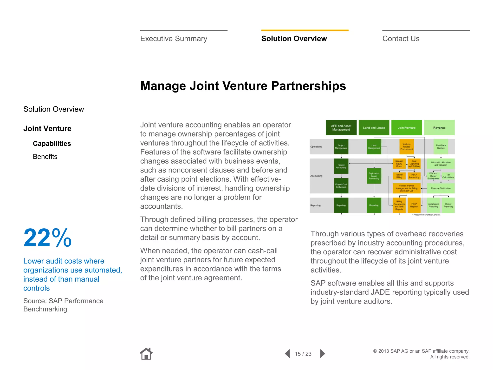 Solution in detail oil and gas hydrocarbon accounting for oil and gas | PDF
