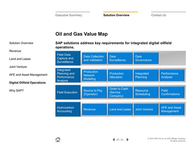 Solution in detail oil and gas hydrocarbon accounting for oil and gas ...