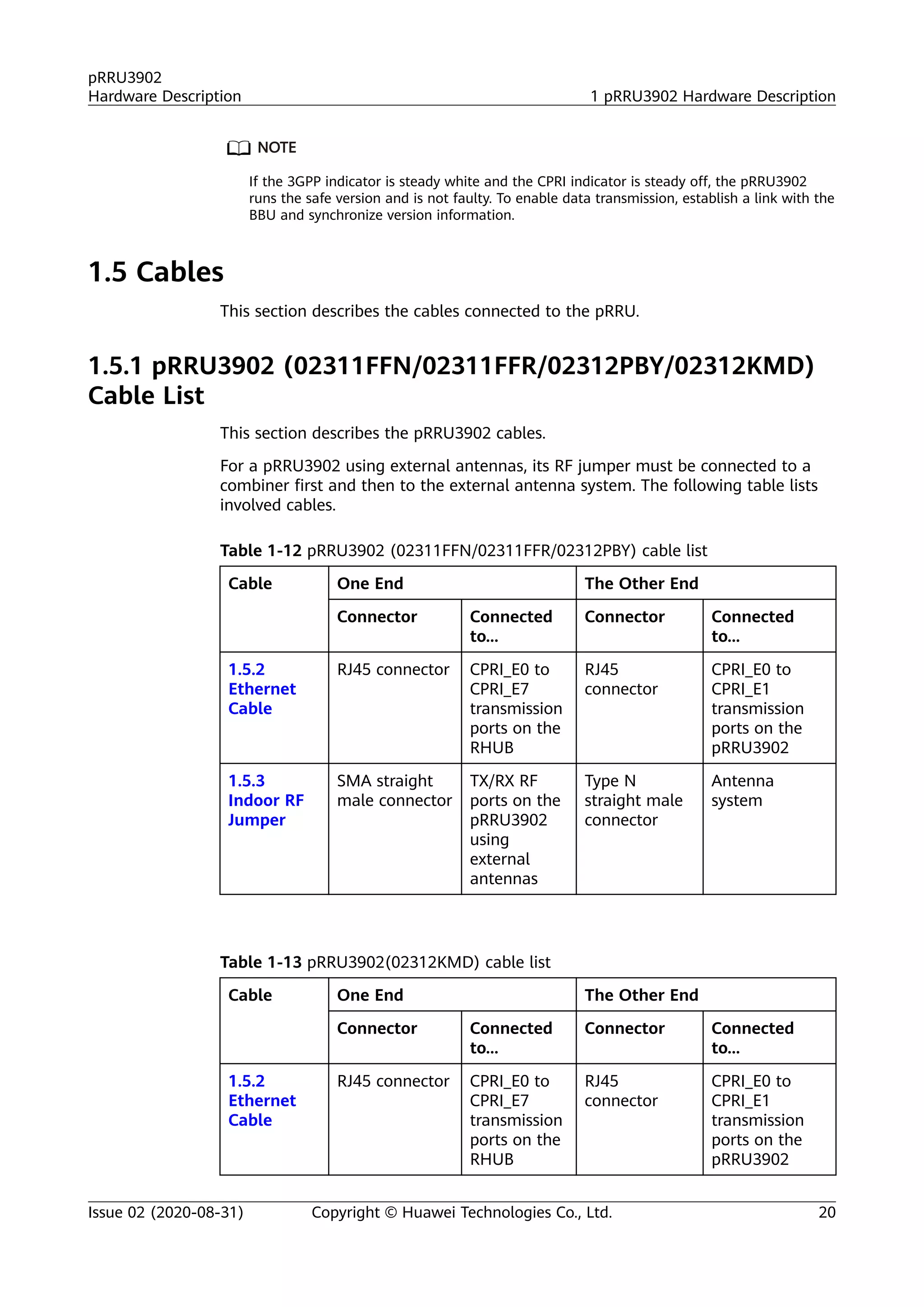 Solution indoor Picocell Huawei_sothearith.pdf