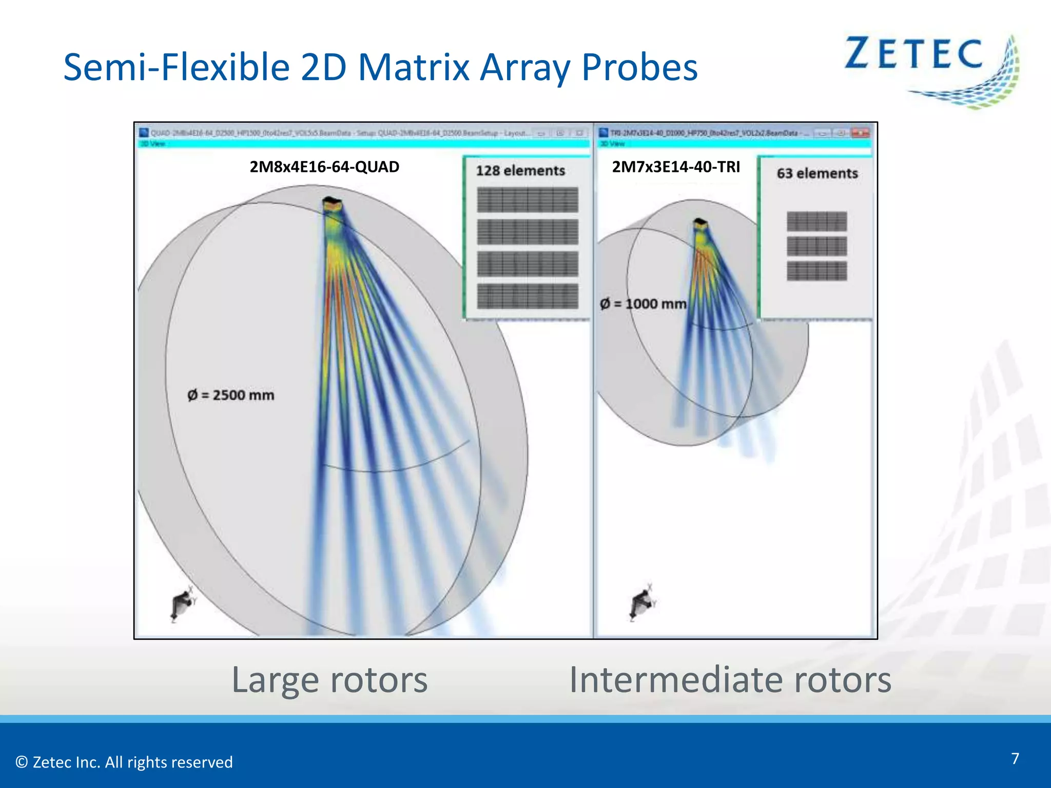 Solution: Large Rotor Shaft Inspections | PPTX | Physics | Science