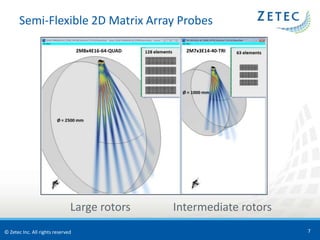 Solution: Large Rotor Shaft Inspections | PPTX | Physics | Science