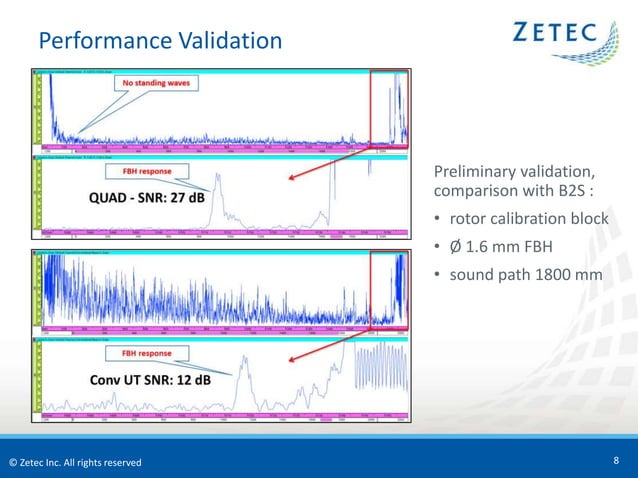 Solution: Large Rotor Shaft Inspections | PPTX | Physics | Science