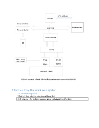 Solution Live-migrate vm in Openstack with Cpu Pinning configuratin | PDF