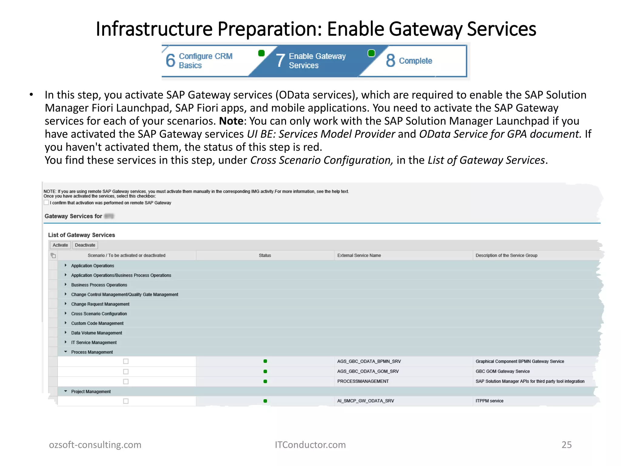Solution Manager 7.2 SAP Monitoring - Part 2 - Configuration | PDF