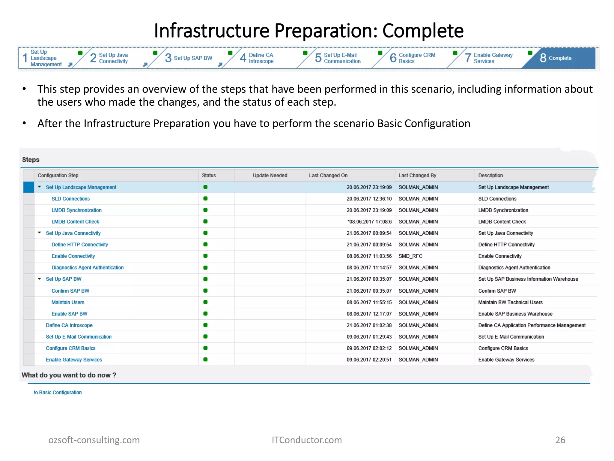 Solution Manager 7.2 SAP Monitoring - Part 2 - Configuration | PDF