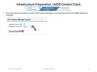 Solution Manager 7.2 SAP Monitoring - Part 2 - Configuration | PDF
