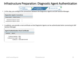 Solution Manager 7.2 SAP Monitoring - Part 2 - Configuration | PDF