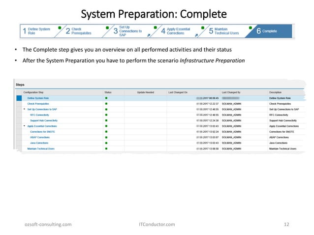 Solution Manager 72 Sap Monitoring Part 2 Configuration