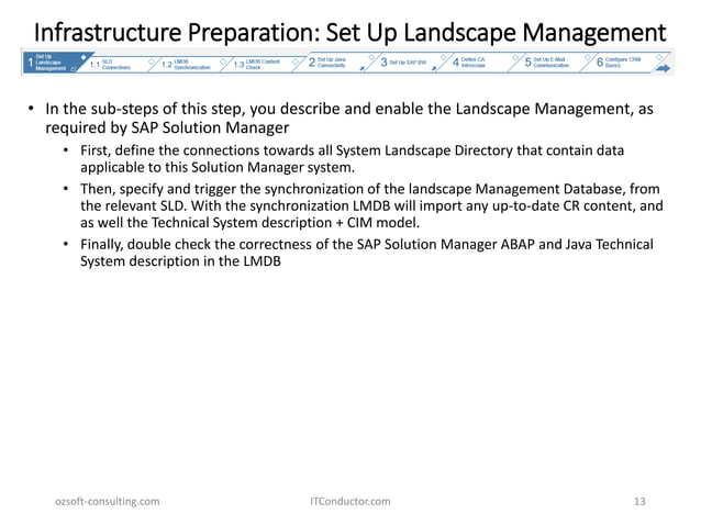 Solution Manager 72 Sap Monitoring Part 2 Configuration