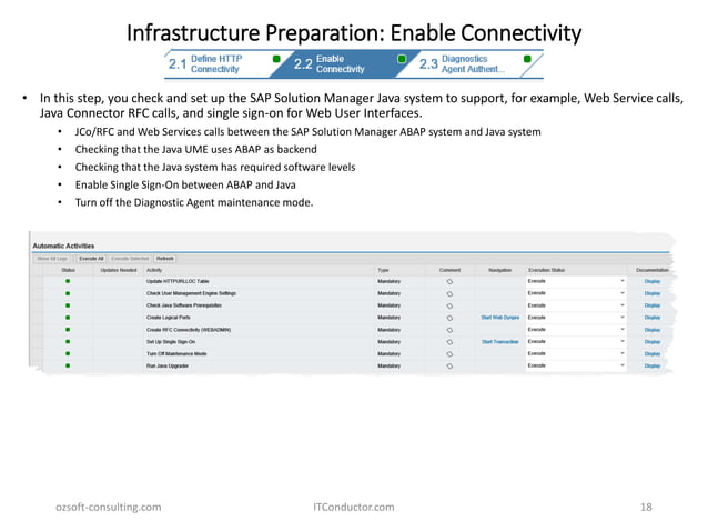 Solution Manager 72 Sap Monitoring Part 2 Configuration