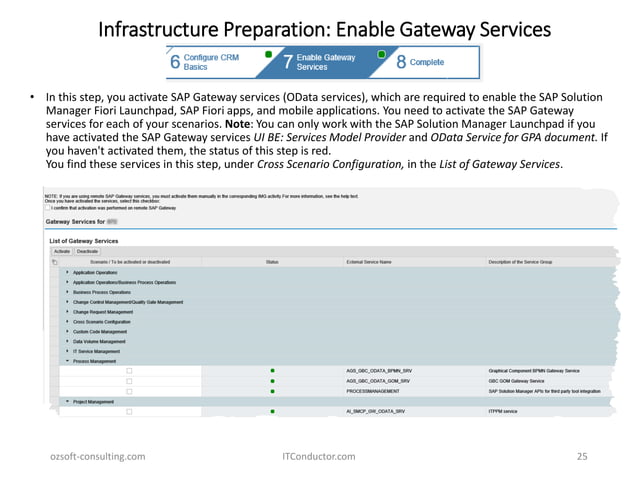Solution Manager 72 Sap Monitoring Part 2 Configuration