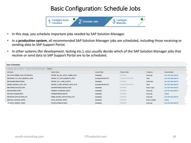 Solution Manager 72 Sap Monitoring Part 2 Configuration
