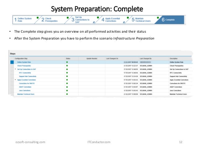 Solution Manager 72 Sap Monitoring Part 2 Configuration