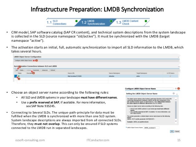 Solution Manager 72 Sap Monitoring Part 2 Configuration