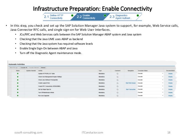 Solution Manager 7 2 Sap Monitoring Part 2 Configuration