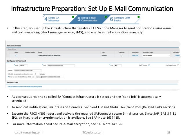 Solution Manager 72 Sap Monitoring Part 2 Configuration