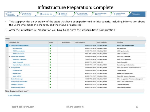 Solution Manager 72 Sap Monitoring Part 2 Configuration