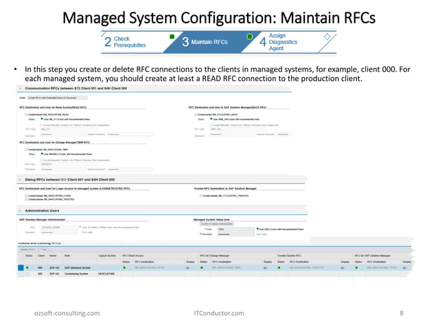 Solution Manager 72 Sap Monitoring Part 3 Managed System Configuration