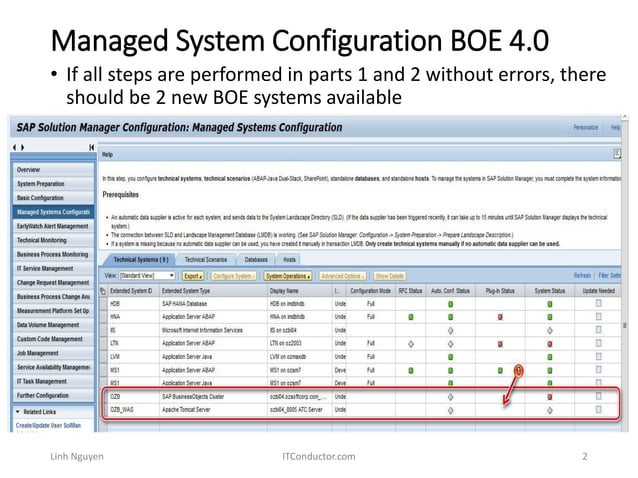 Solution Manager Technical Monitoring Sap Bobj Bi 40 Part 3 Of 3