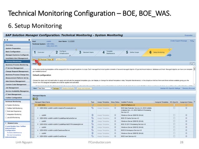 Solution Manager Technical Monitoring Sap Bobj Bi 40 Part 3 Of 3