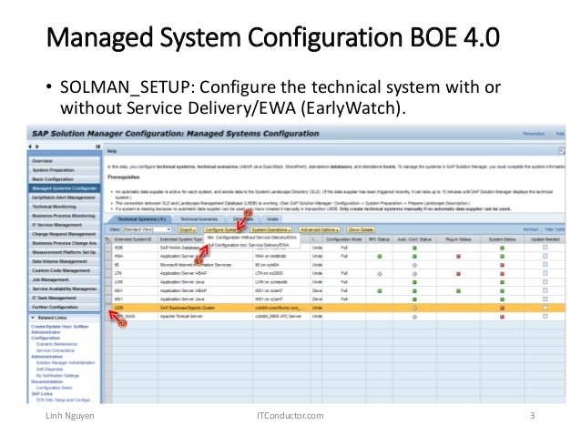 Solution Manager Technical Monitoring Sap Bobj Bi 40 Part 3 Of 3