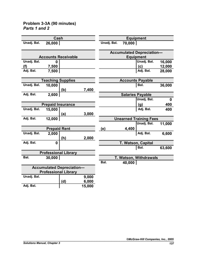 Solution manual chapter 3 fap | DOC